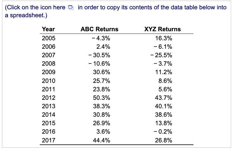 The following table, , contains annual returns for | Chegg.com