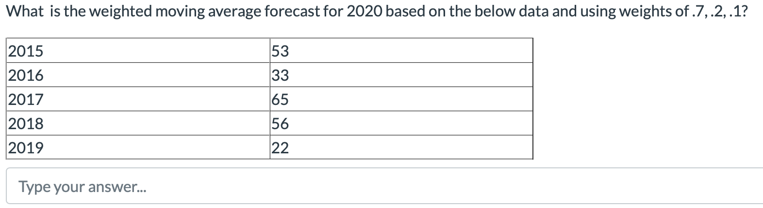 Solved What is the weighted moving average forecast for 2020 | Chegg.com