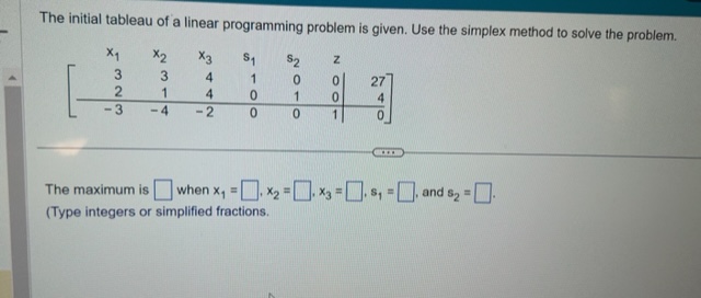 Solved The initial tableau of a linear programming problem | Chegg.com
