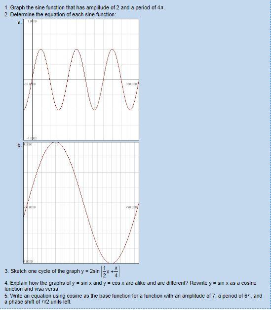 Solved 1. Graph the sine function that has amplitude of 2 | Chegg.com
