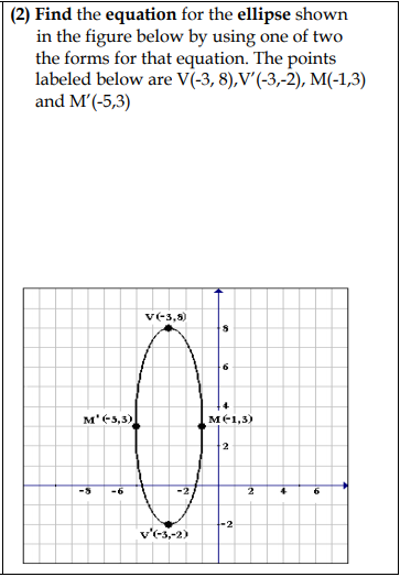 Solved (2) Find the equation for the ellipse shown in the | Chegg.com