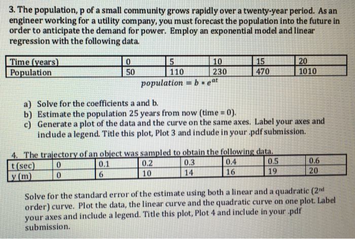 Solved 1. Use least squares regression to fit a straight | Chegg.com