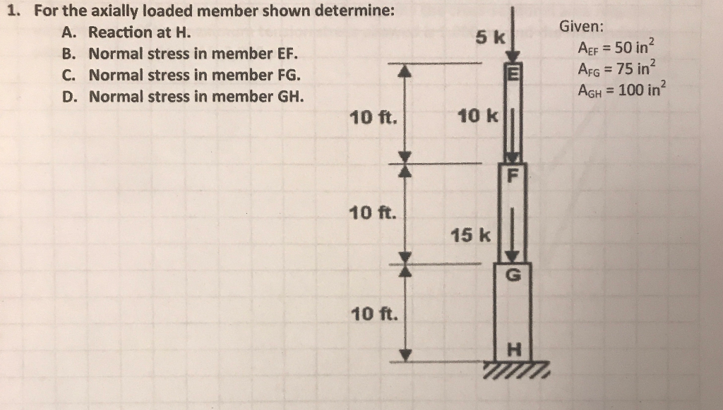 Solved 5 k 1. For the axially loaded member shown determine: | Chegg.com