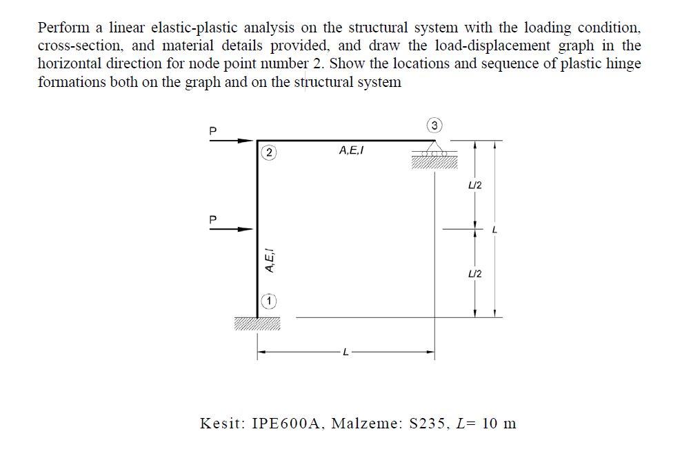 Perform a linear elastic-plastic analysis on the | Chegg.com