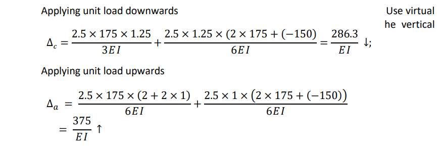 Solved Q7 The figure below shows a simply supported beam | Chegg.com