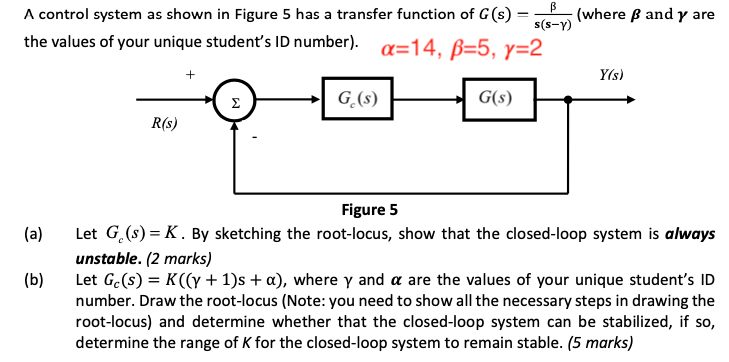 Solved A control system as shown in Figure 5 has a transfer | Chegg.com