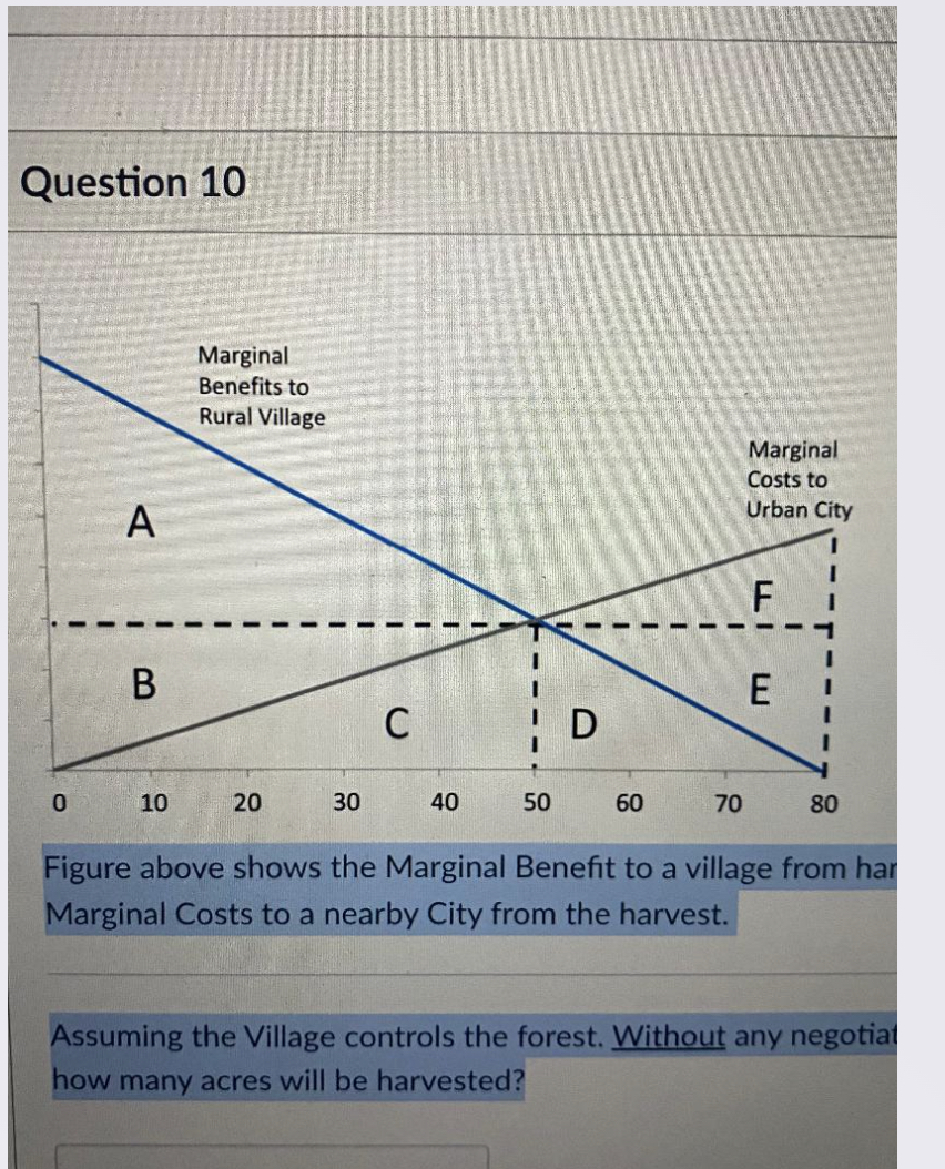 Solved Figure above shows the Marginal Benefit to a village | Chegg.com
