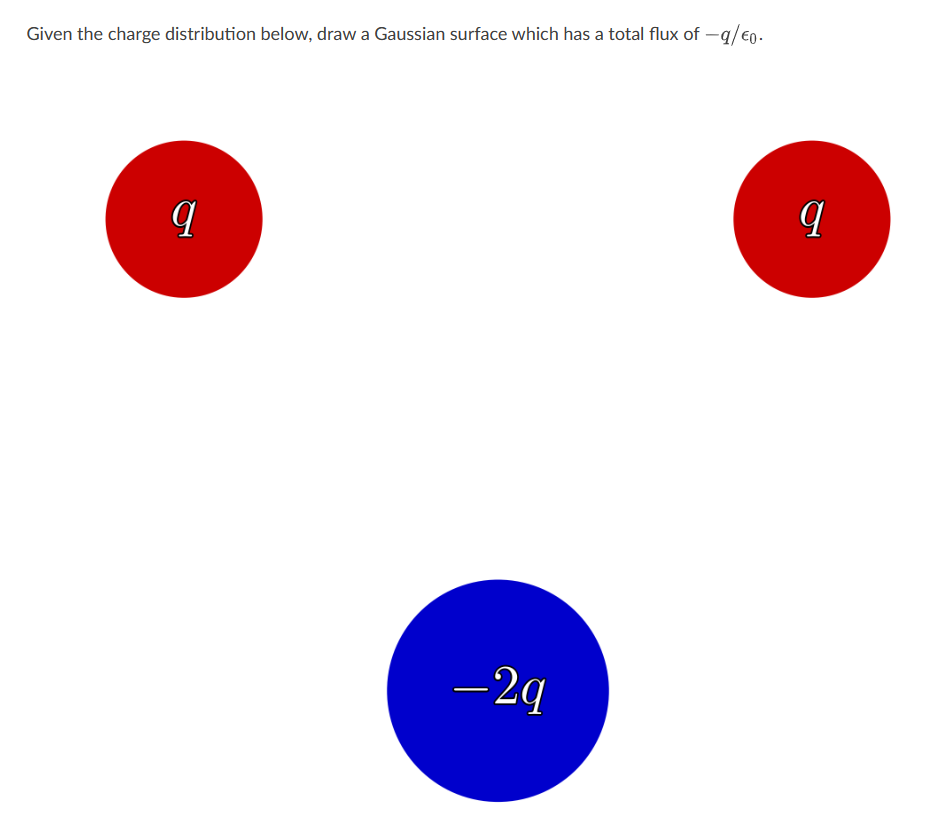 Solved Given The Charge Distribution Below Draw A Gauss 