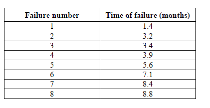 Question: Write down the equation defining the | Chegg.com