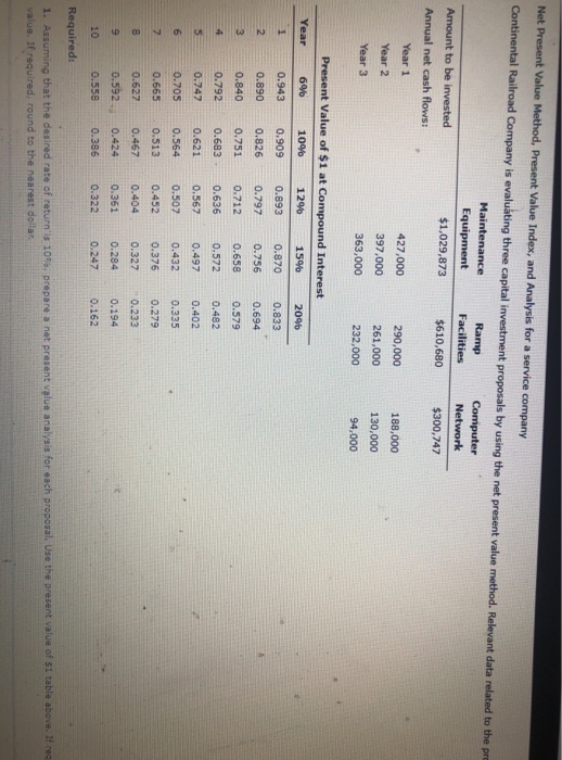 Solved Method, Present Value Index, and Analysis for a | Chegg.com