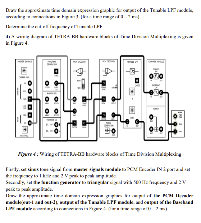 1) A wiring diagram of TETRA-BB hardware blocks of | Chegg.com