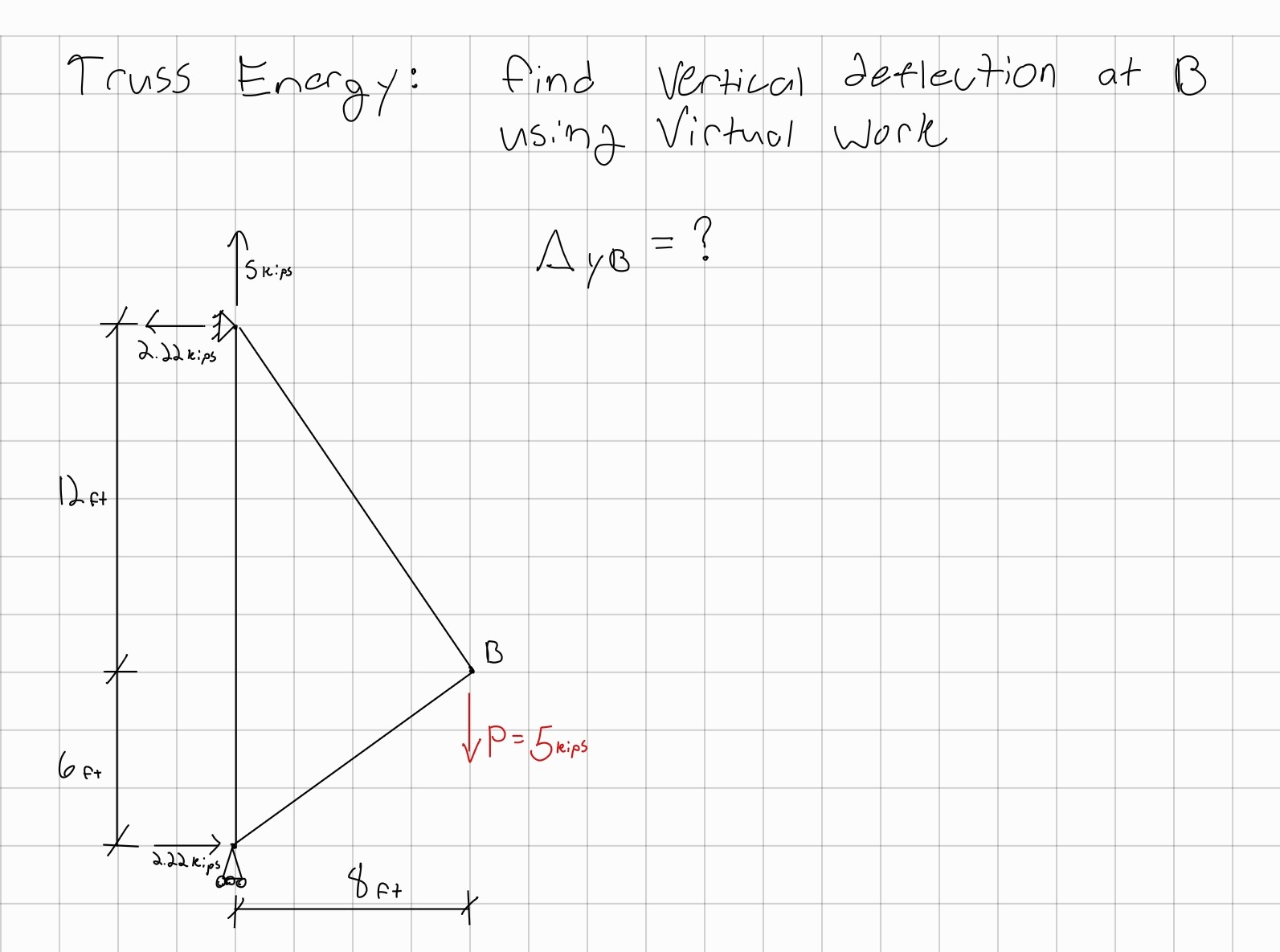 Solved Truss Enegy: find vertical deflection at B using | Chegg.com