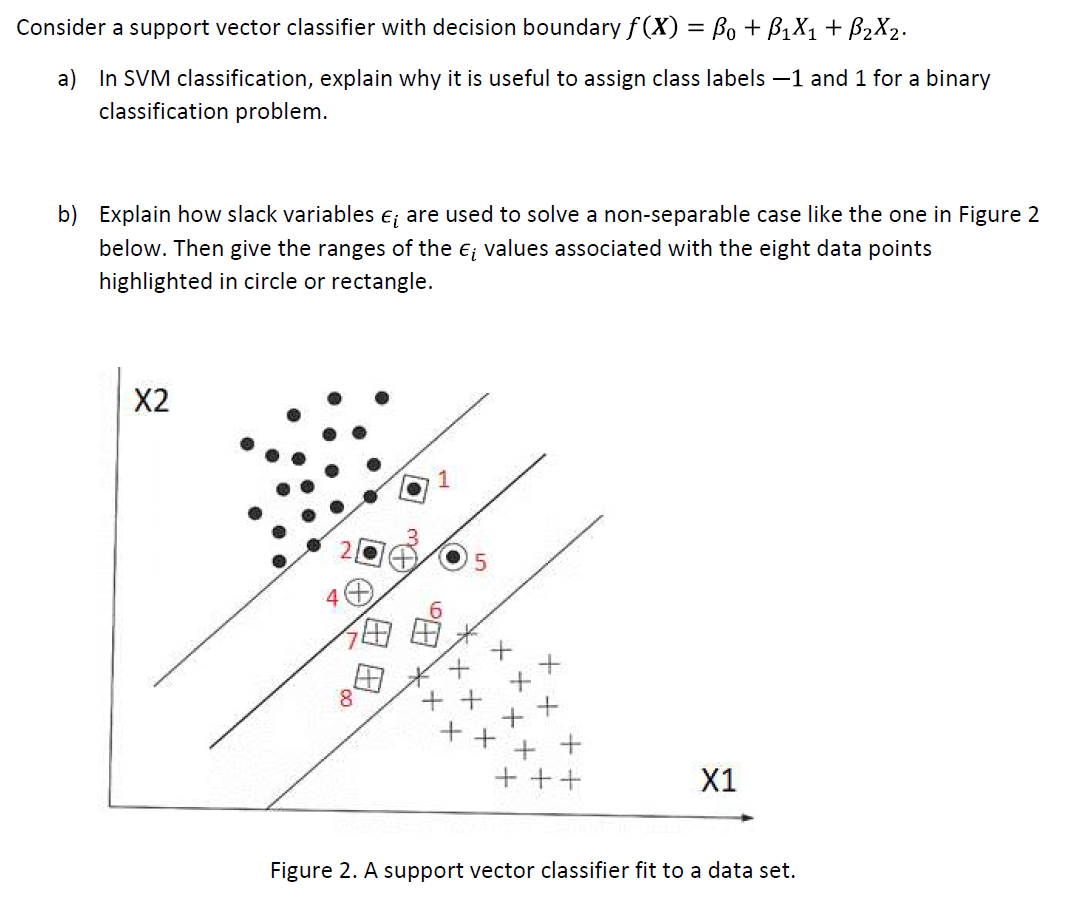 Consider a support vector classifier with decision | Chegg.com
