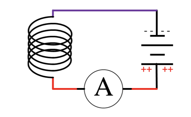 Solved In the drawing below, indicate the direction of | Chegg.com