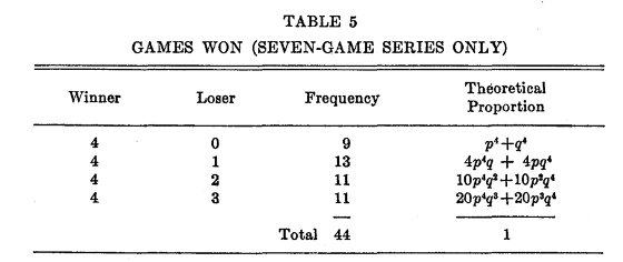 Problem 3 (Probability and Counting)Use the rules of | Chegg.com