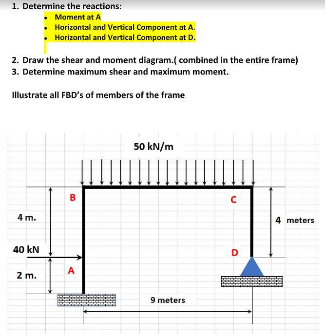 Solved 1. Determine the reactions: • Moment at A • | Chegg.com