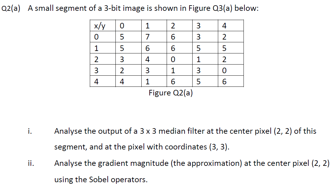 Solved 22(a) A small segment of a 3-bit image is shown in | Chegg.com
