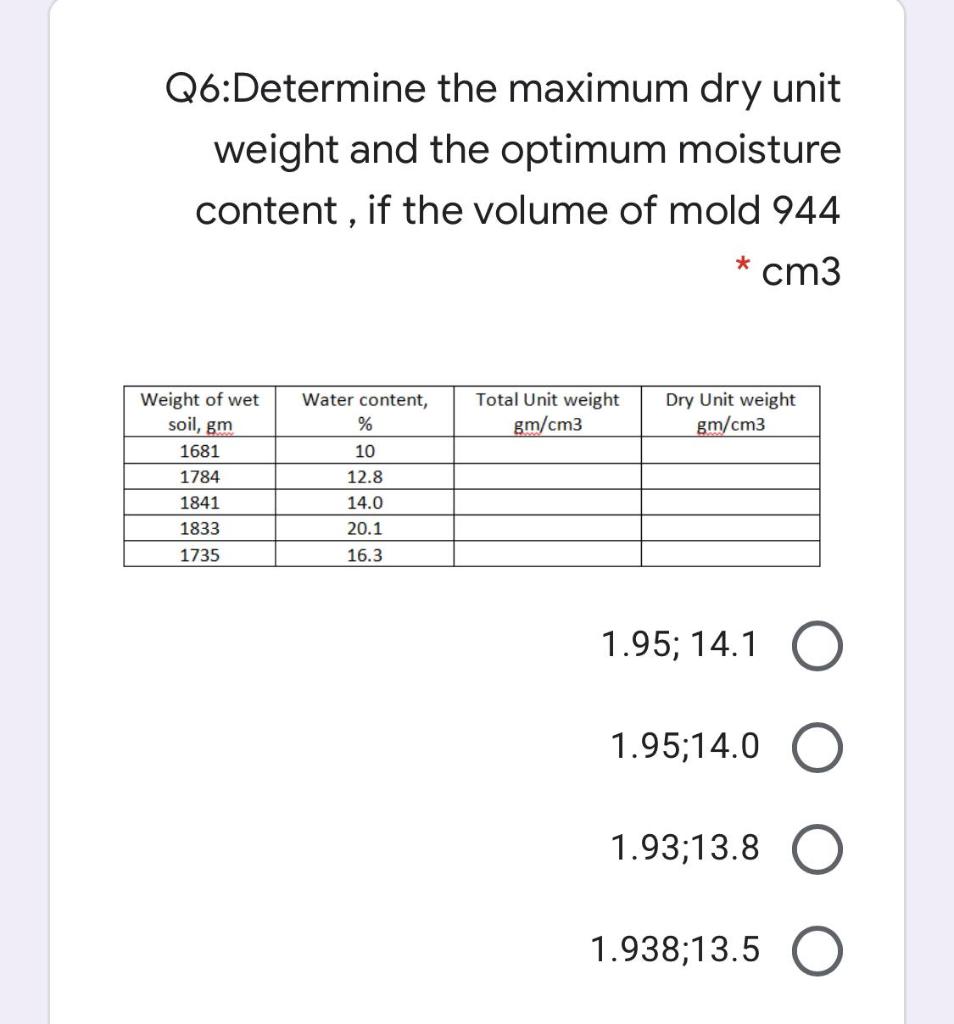 Solved Q6:Determine the maximum dry unit weight and the | Chegg.com