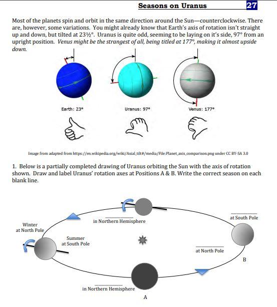 Most of the planets spin and orbit in the same | Chegg.com