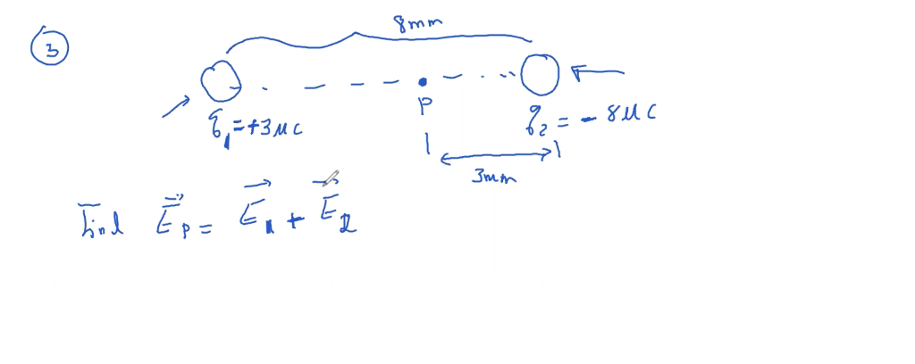 Solved Find Ep = E1 + E2 ; q1= +3 μC q2= -8 μC | Chegg.com