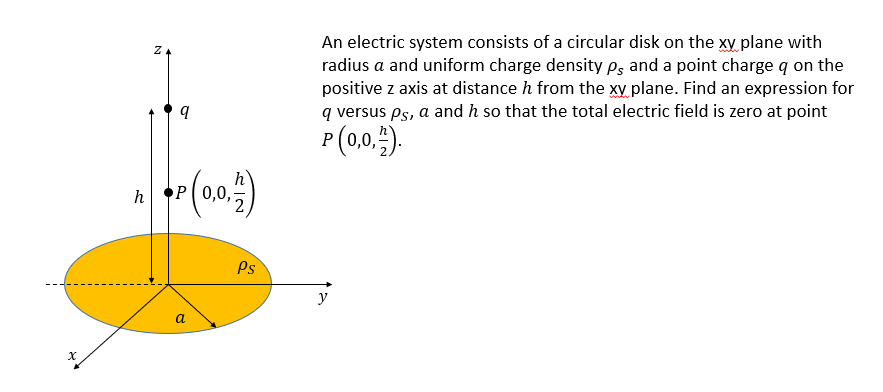 Solved An electric system consists of a circular disk on the | Chegg.com