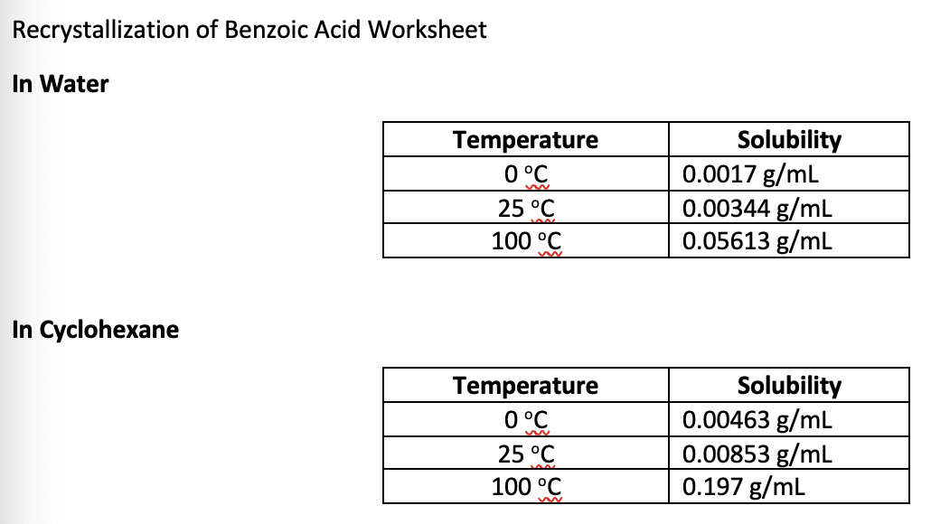 Solved 4. Suppose the impurity in my sample of impure | Chegg.com