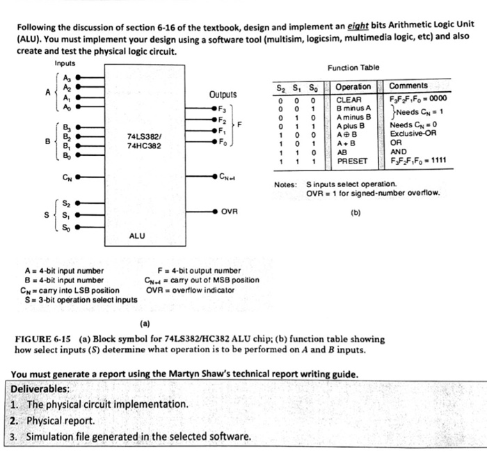 Solved Following the discussion of section 6-16 of the | Chegg.com