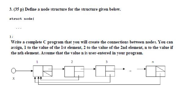 Solved 3. (35p) Define a node structure for the structure | Chegg.com