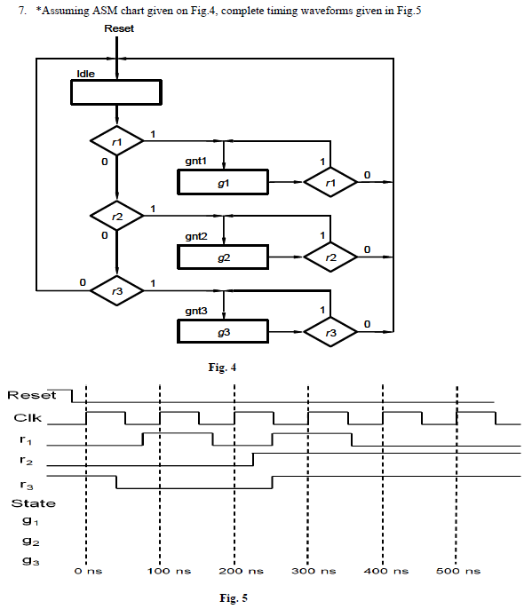 Solved 7. *Assuming ASM chart given on Fig.4, complete | Chegg.com
