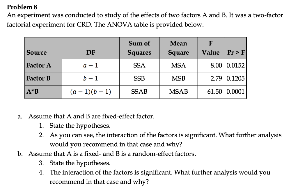 Solved Problem 8 An experiment was conducted to study of the | Chegg.com