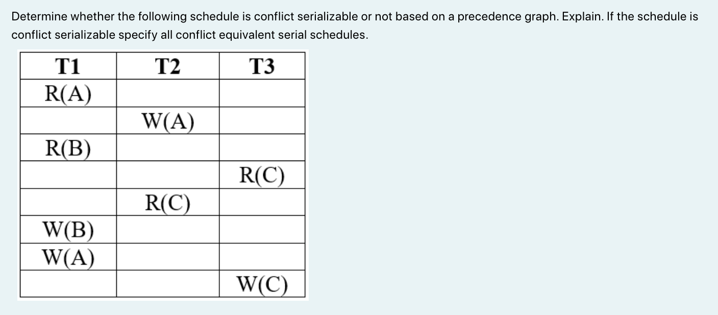 Solved Determine whether the following schedule is conflict | Chegg.com