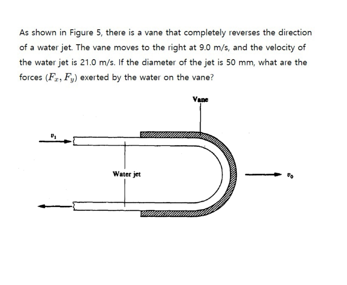 Solved As ﻿shown in ﻿Figure 5, ﻿there is ﻿a vane that | Chegg.com