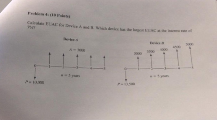 Solved Problem 4: (10 Points) Calculate EUAC for Device A | Chegg.com