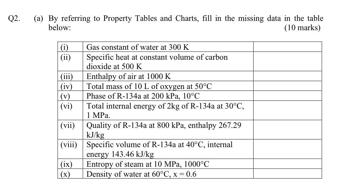 Solved Q2. (a) By referring to Property Tables and Charts, | Chegg.com