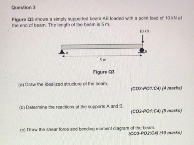 Solved Figure Q3 shows a simply supported beam AB loaded | Chegg.com