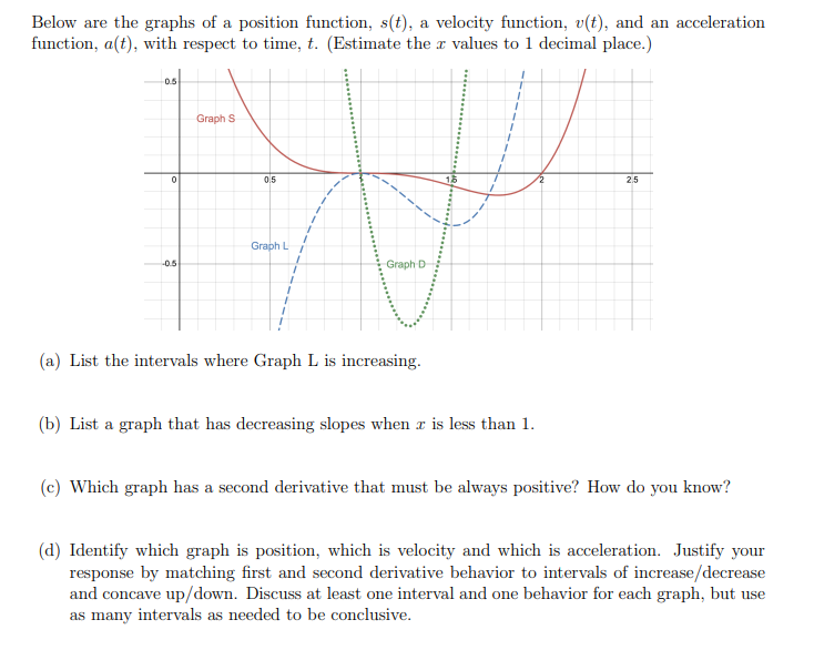 Solved Below are the graphs of a position function, s(t), a | Chegg.com