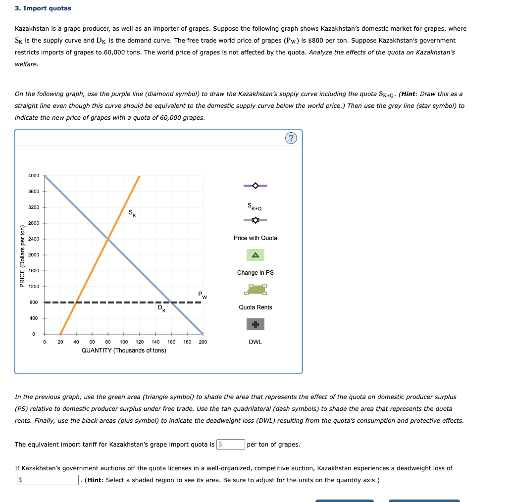 Solved 3. Import quotas Kazakhstan is a grape producer, as | Chegg.com