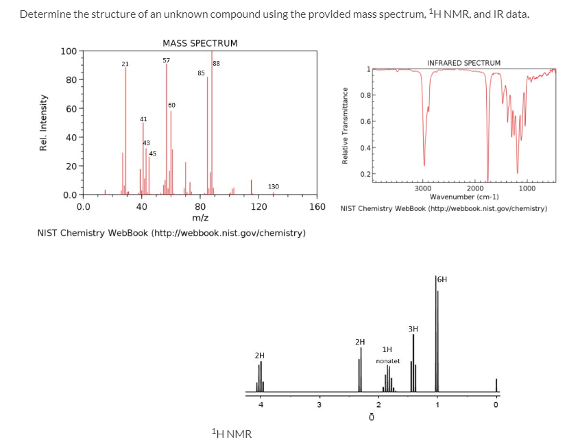 Solved Determine the structure of an unknown compound using | Chegg.com