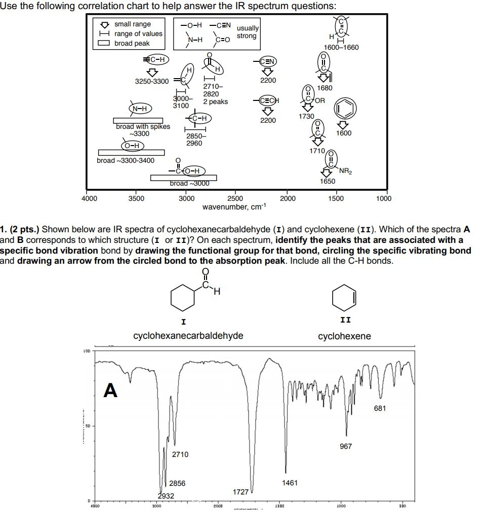 Solved Use the following correlation chart to help answer | Chegg.com