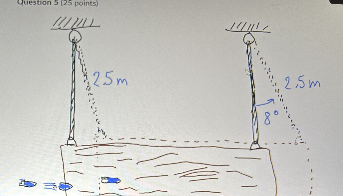 Solved Question 5 (25 points)A 5 kg wooden block is a | Chegg.com