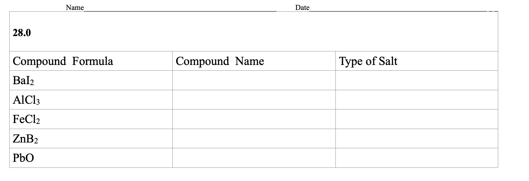 Solved Name Date 28.0 Compound Formula Compound Name Type of | Chegg.com