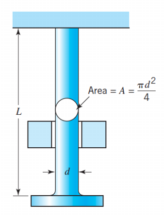 Solved A vertical member is subjected to an axial impact by | Chegg.com