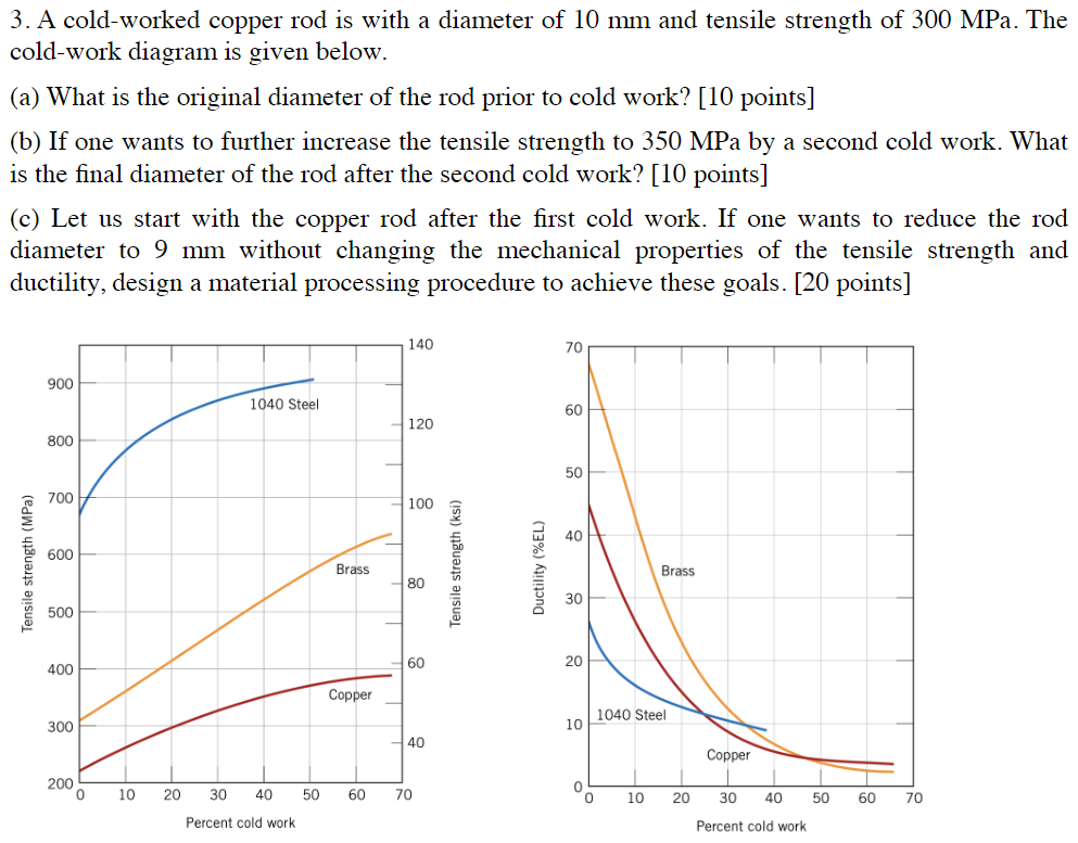 Solved 3. A cold-worked copper rod is with a diameter of 10 | Chegg.com