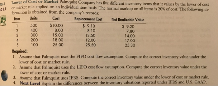 Solved Lower of Cost Market Palmquist Company has five | Chegg.com