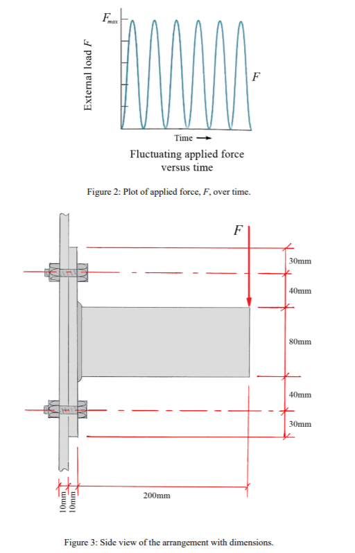The beam arrangement shown consists of a steel beam | Chegg.com