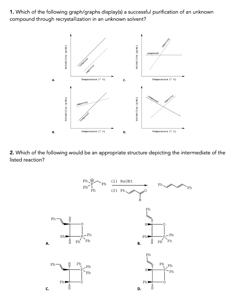 Solved impurity 1. Which of the following graph/graphs | Chegg.com