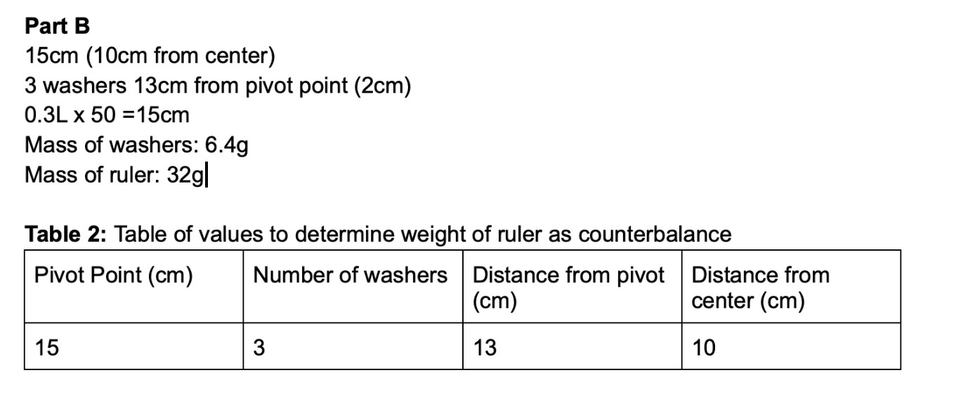 Solved Part B: Weight of ruler as counterbalance 1. Locate | Chegg.com