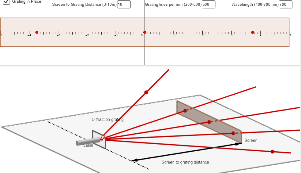 Solved Diffraction grating: Please help me find the angles | Chegg.com