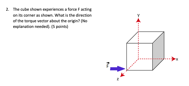 Solved 2. The cube shown experiences a force Facting on its | Chegg.com