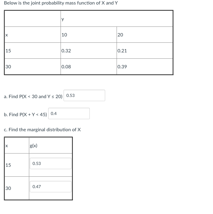 Solved Below is the joint probability mass function of X and | Chegg.com
